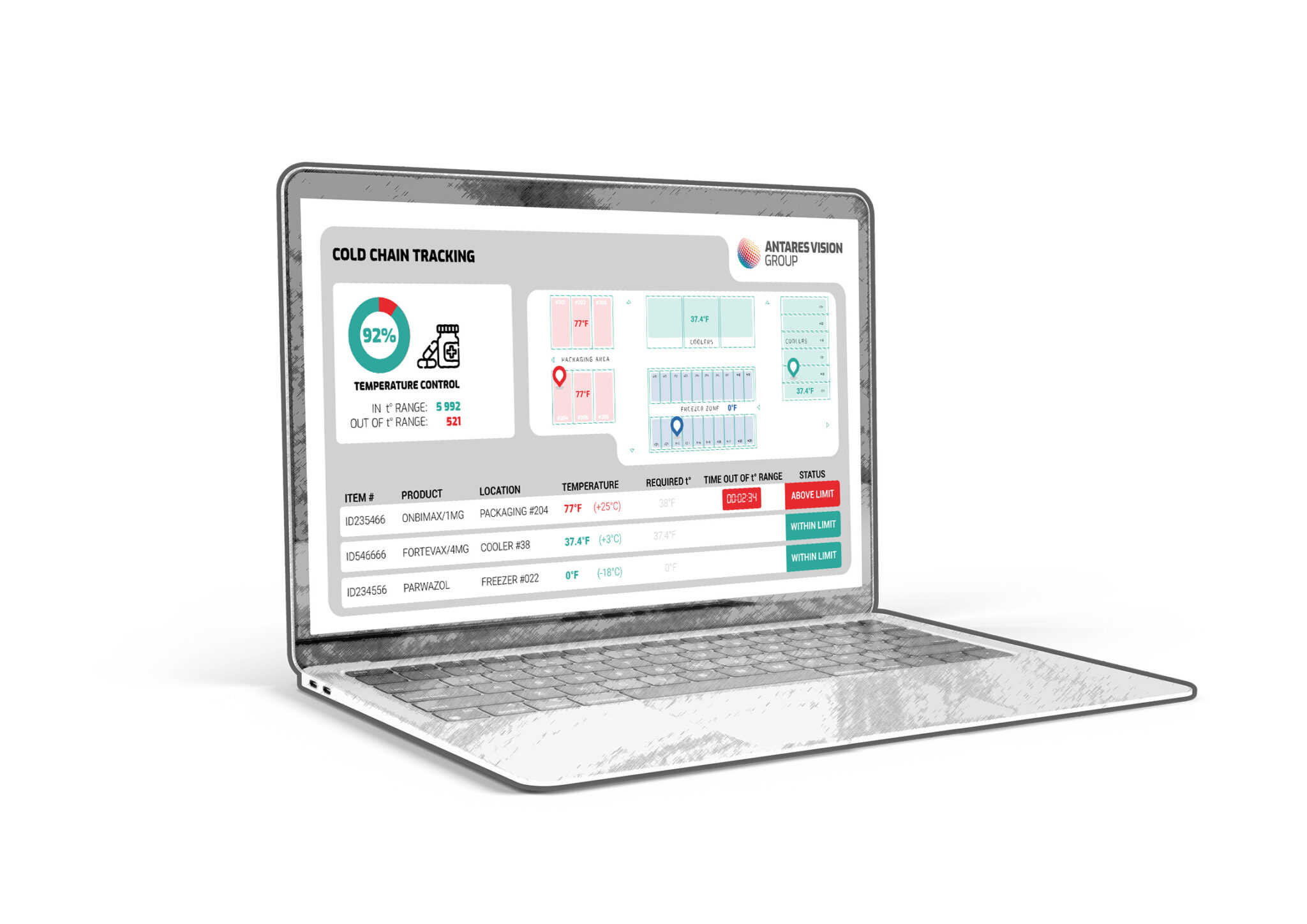 Cold Chain Technology: The Smart Solution for Temperature-Sensitive ...